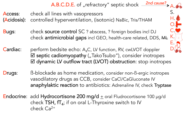 SEPSIS INFECTION | VIGILANTIA et HUMILITAS