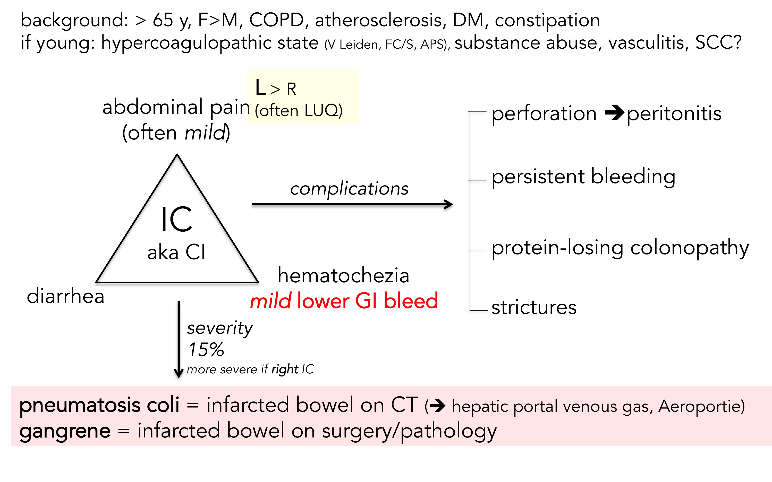 mental roadmap to ischemic colitis IC (aka CI colonic ischemia ...