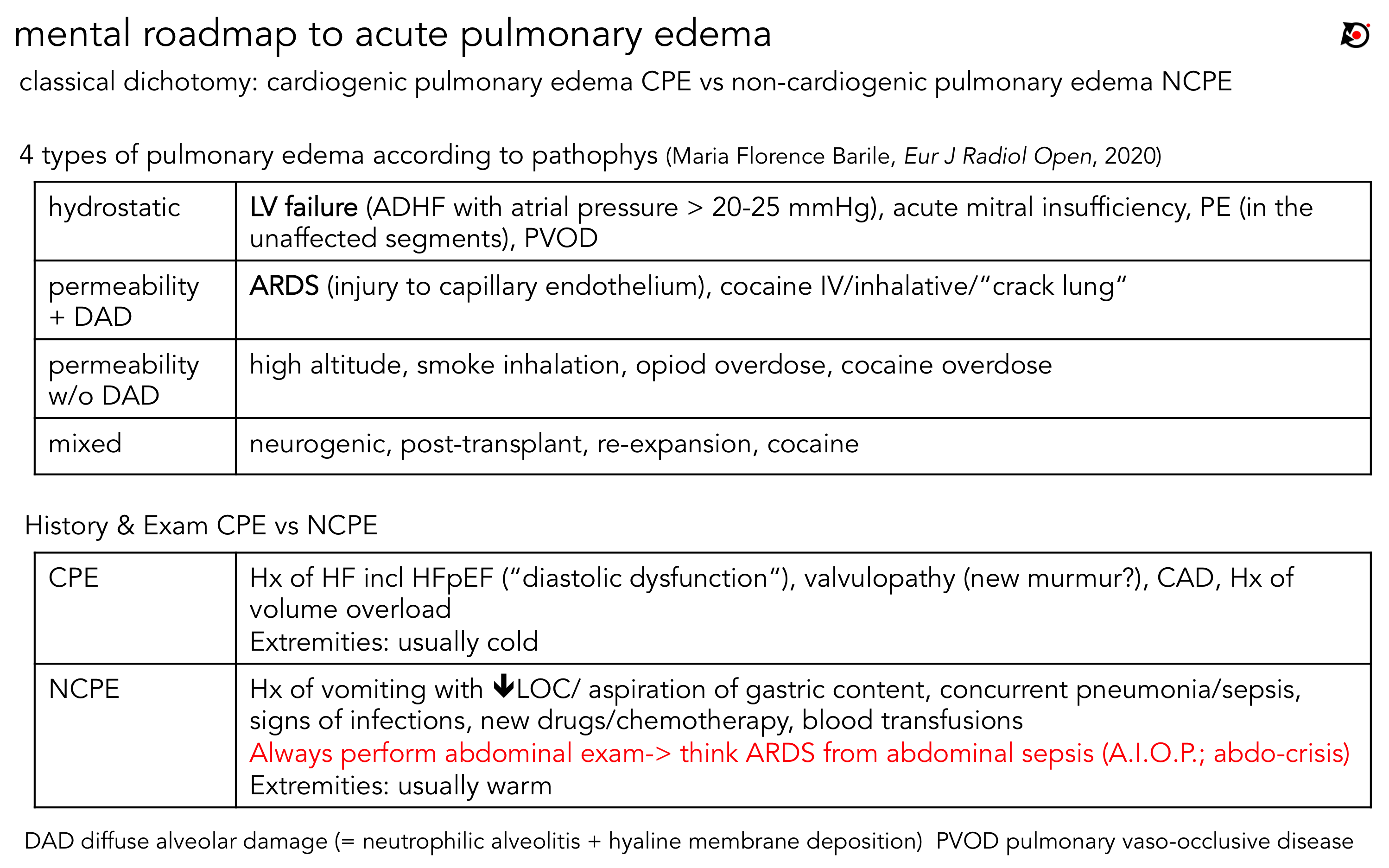 mental roadmap to acute pulmonary edema | VIGILANTIA et HUMILITAS