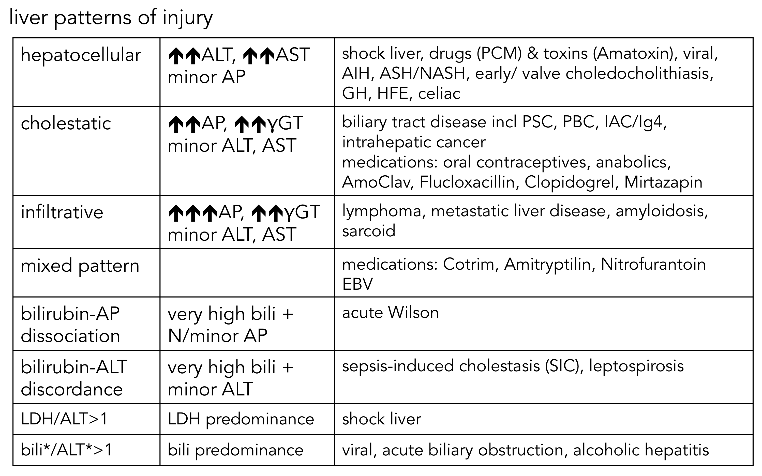 Liver Injury Jaundice | VIGILANTIA et HUMILITAS